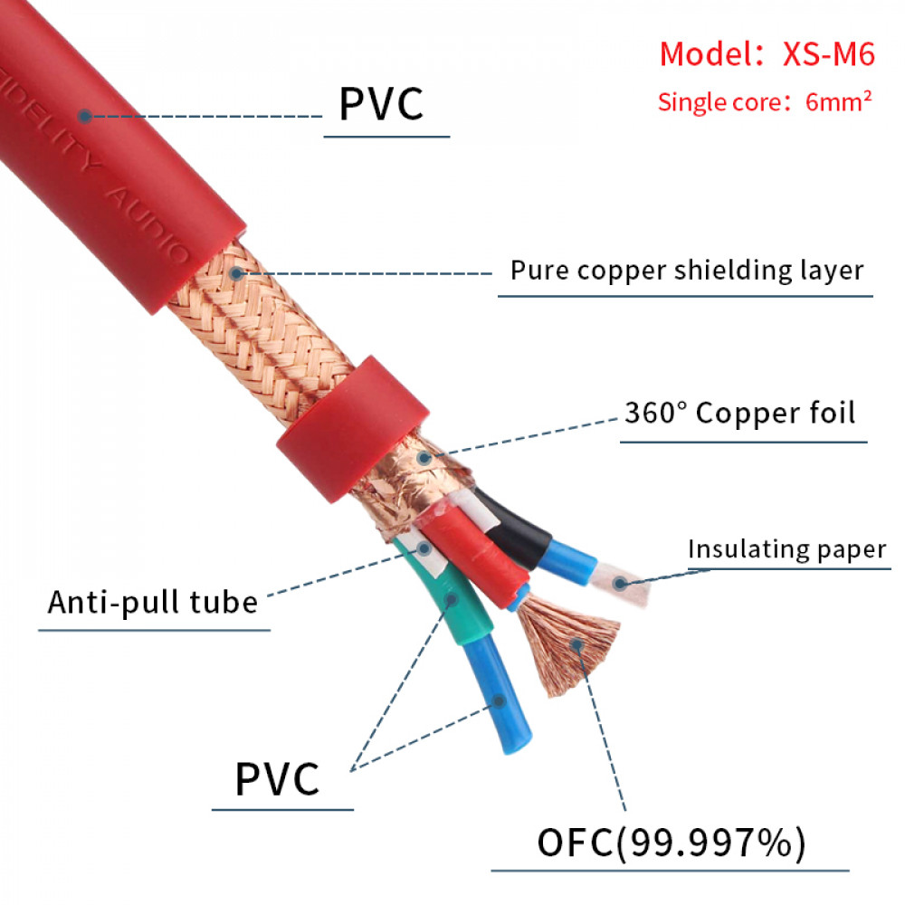 M6 HIFI 4N Oxygen-Free Copper (OFC) Audio Bulk cable Power Cable ...