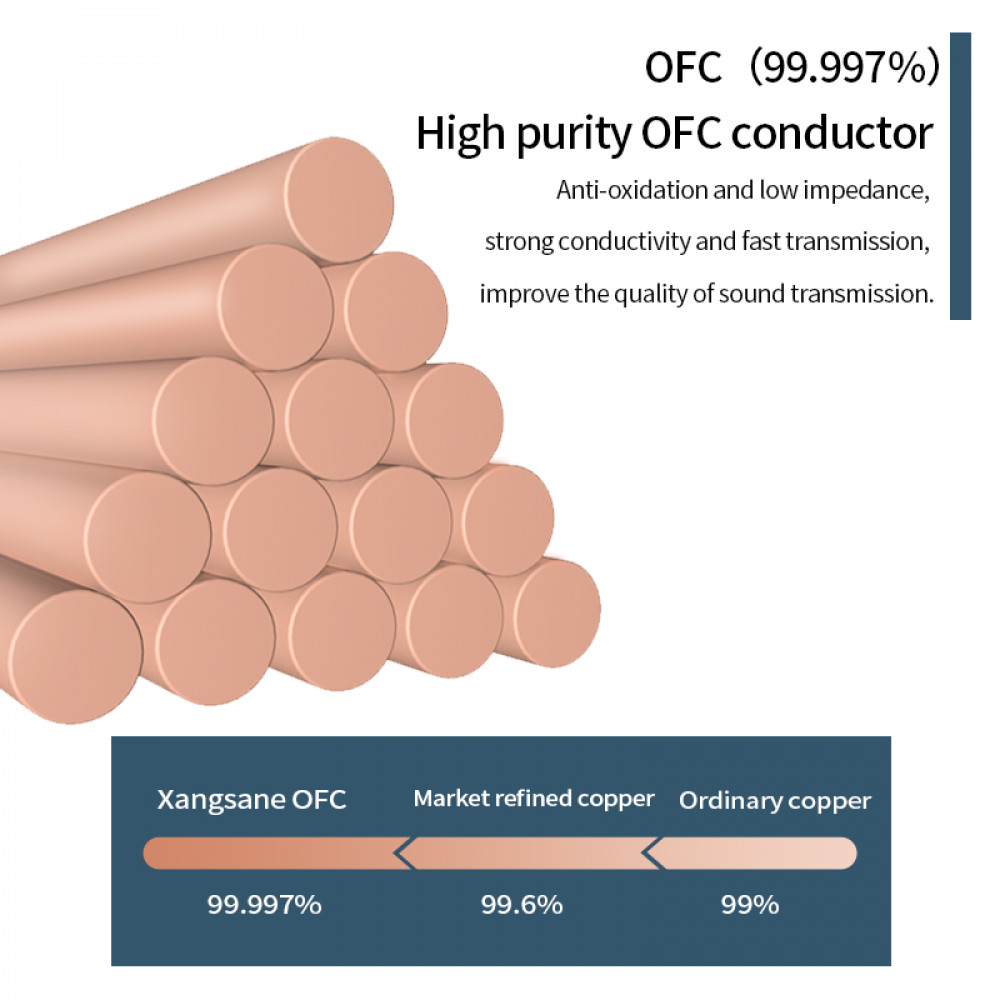 M6 HIFI 4N Oxygen-Free Copper (OFC) Audio Bulk cable Power Cable ...